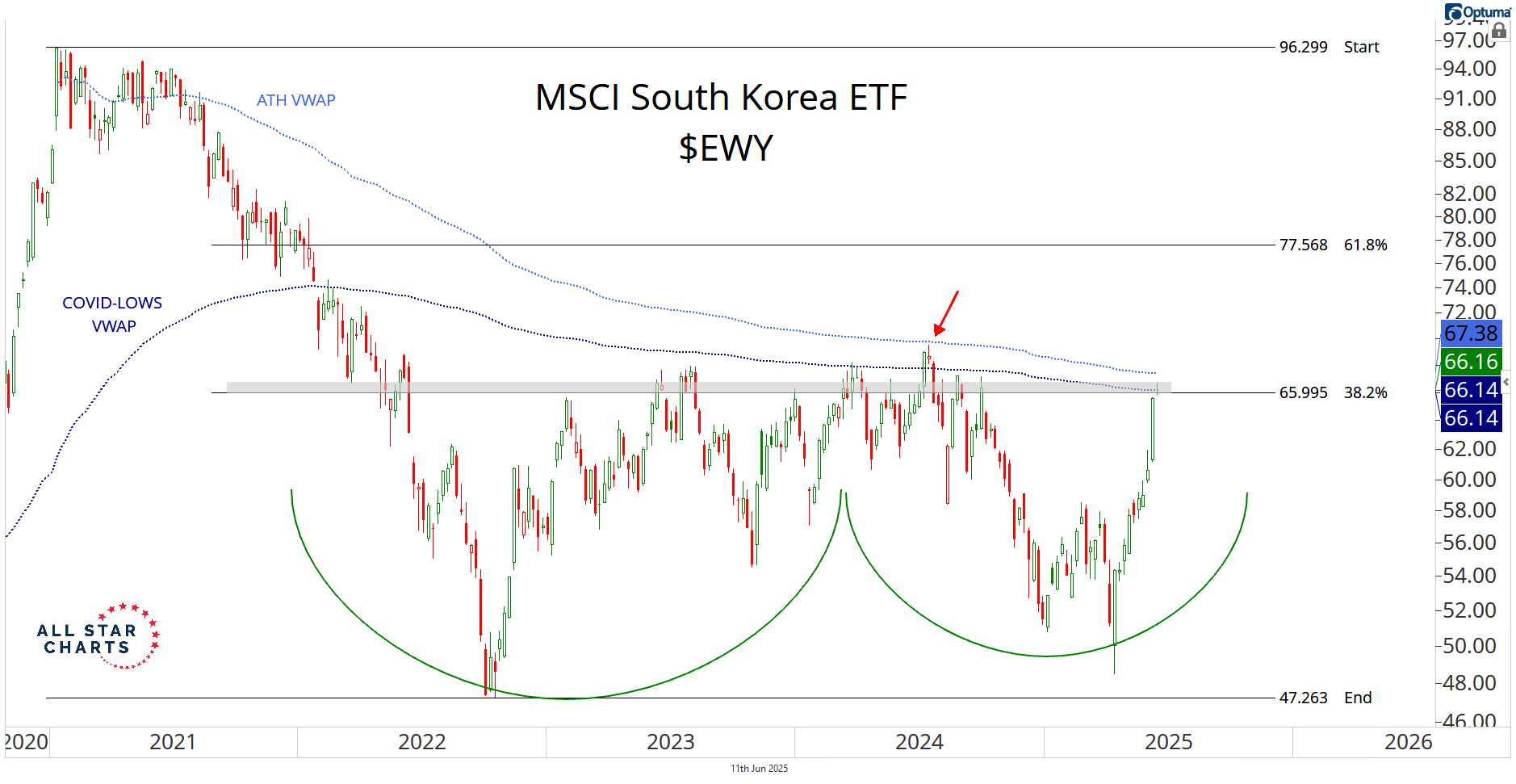 Currency Report: The Won is Winning